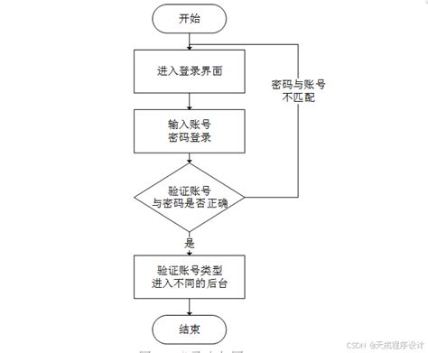 计算机毕业设计ssm基于javaweb的作者写作平台 基于javaweb和ssm框架的作者在线创作管理系统 javaweb环境下ssm驱动的