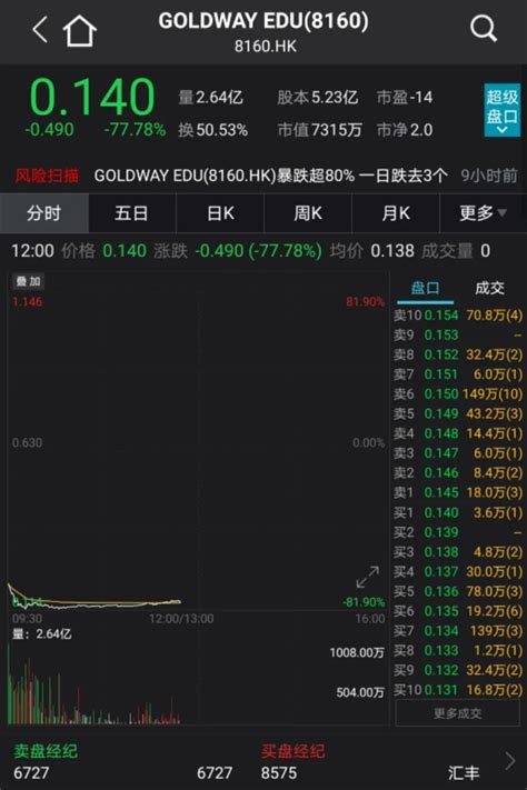 发生了什么？港股突然大跌！影视股狂跌，这家公司闪崩80凤凰网