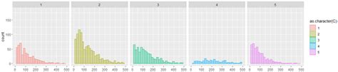 Histogram For Intensity Distal Outcome Variable Duration Of The Download Scientific Diagram