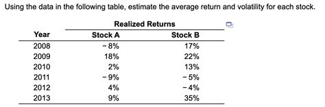 Solved Using The Data In The Following Table Estimate The