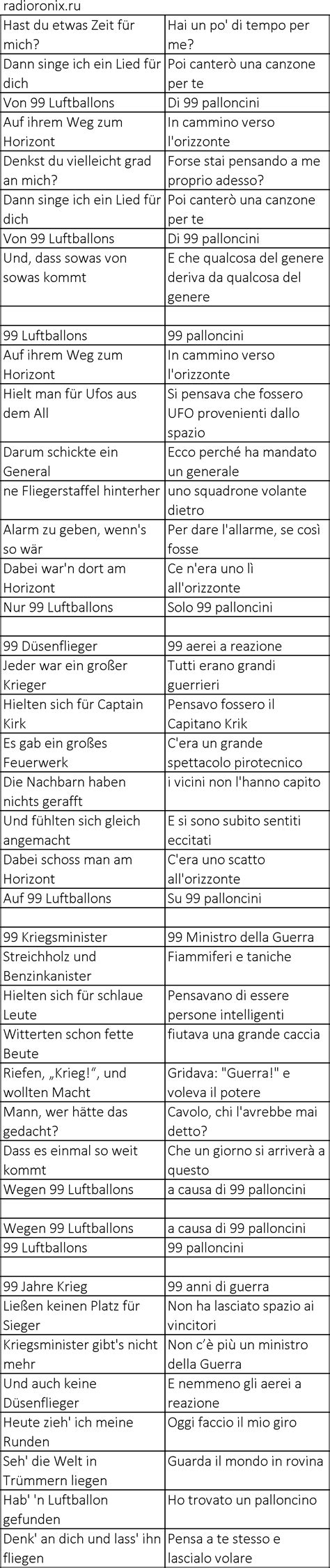 Nena Luftballons Geschichte Bedeutung Text Und Bersetzung Anh Ren
