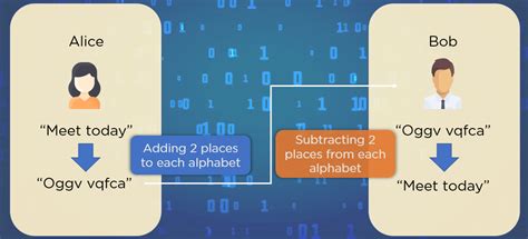 What Is Cryptography And How Does It Protect Data