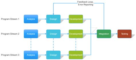 Part 2 Solution Design — Design Process Of Modern It Systems And Large Software Integration