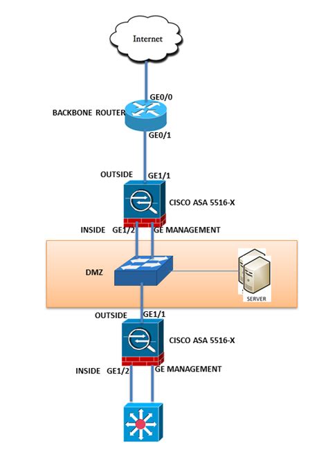 Nat Configuration On Cisco Asa 5516 X With Ftd Cisco Community