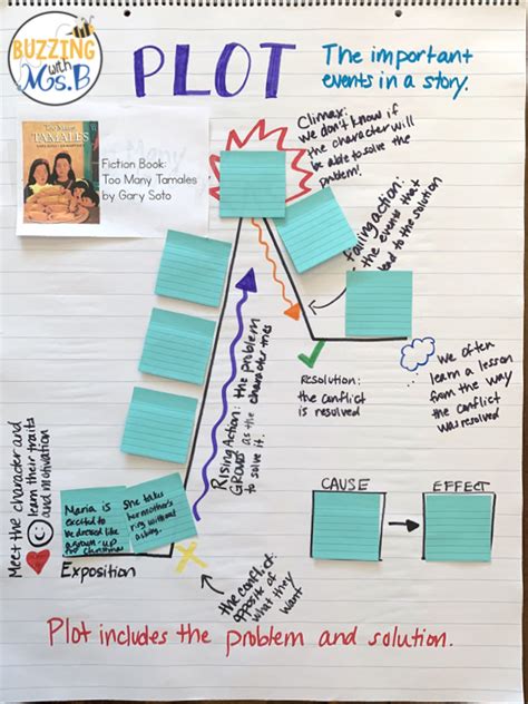 Ways To Make Anchor Charts Interactive Buzzing With Ms B