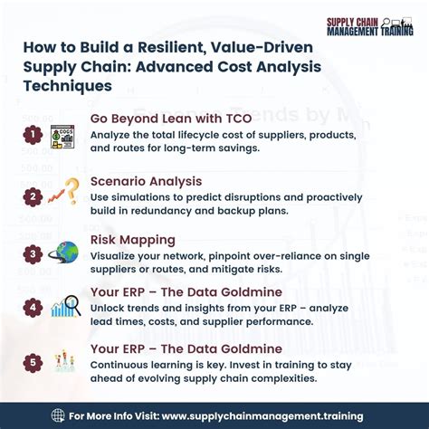 Supplychainmanagement Resilientsupplychain Valuedriven Costanalysis