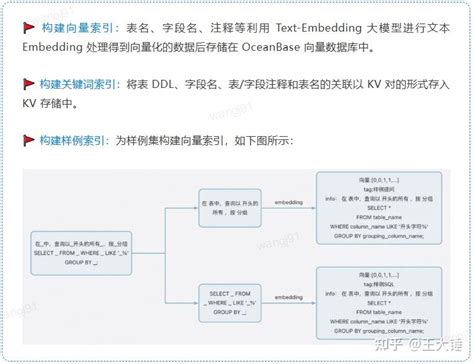 自然语言秒变sql语句，东尔科技在chatbi领域的实践 知乎