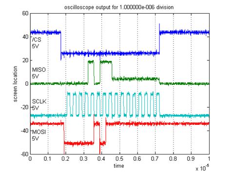 Strange Spi Behavior With A Microchip 25lc01 Electrical Engineering