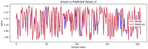 Processes Free Full Text The Tprf A Novel Soft Sensing Method Of Aluminasilica Ratio In