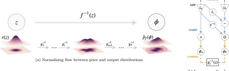 Figure 1 From Flow Based Generative Models For Markov Chain Monte Carlo