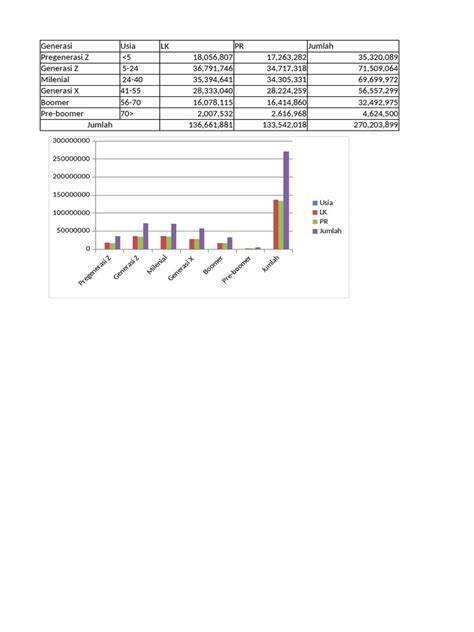 Data Sensus Penduduk Pdf