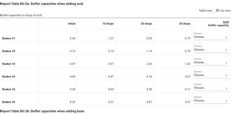 Solved Report Table Bu5a Buffer Capacities When Adding