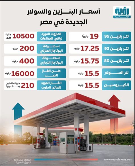أسعار البنزين والسولار في مصر بعد زيادة الأسعار إنفوجراف إقتصاد