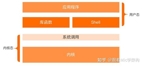 【java面试】为什么引入偏向锁、轻量级锁，介绍下升级流程 知乎