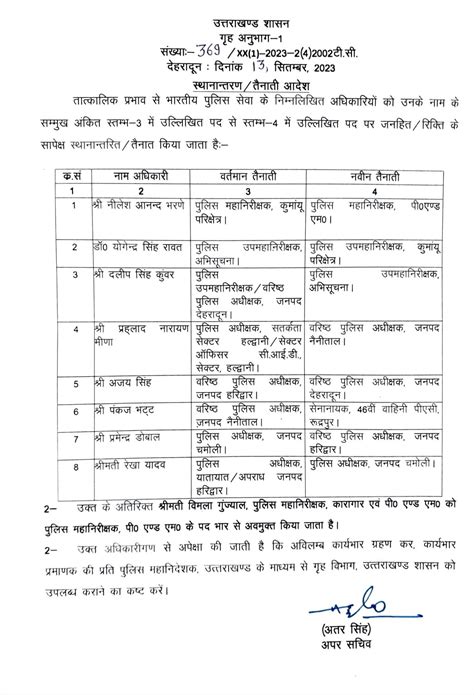 Uttarakhand पुलिस महकमे में बड़े फेरबदल शासन ने किए आठ Ips