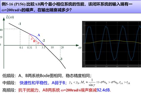 自动控制原理笔记 频率响应法 开环频率特性与闭环系统性能的关系开环函数闭环函数的频响有区别吗 Csdn博客