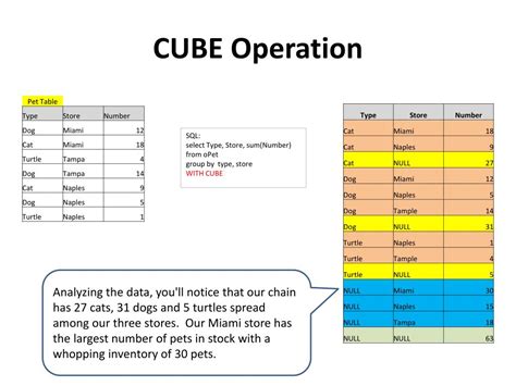 ppt summarizing data with cube and rollup powerpoint presentation