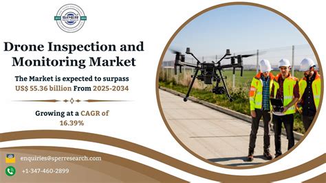 Drone Inspection And Monitoring Market Share