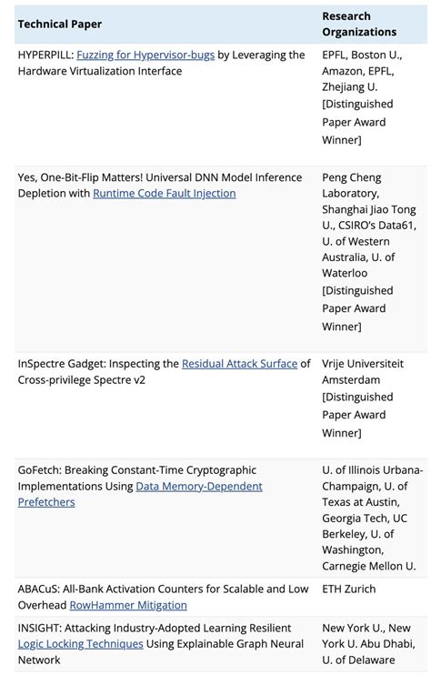 Hardware Security Hosted By Semiconductor Engineering On Linkedin