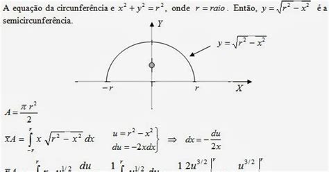 Universo Das Exatas Centróide De Uma Semicircunferência Positiva Por Integral