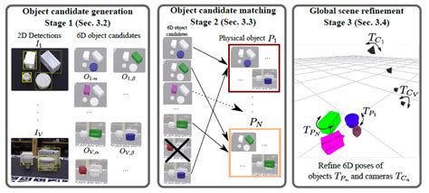 Yolo D Real Time Seamless Single Shot D Object Pose Prediction