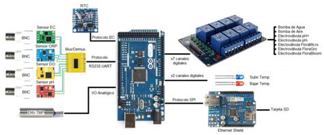 Diseño de un sistema de riego hidropónico automático asistido por un