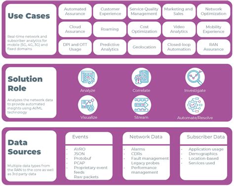 Radcom Solutions Delivering High Quality 5g Services Across Public