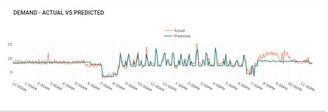 X Axis Labels Disappear Starting In Version 1546 · Issue 5053 · Plotlyplotlyjs · Github
