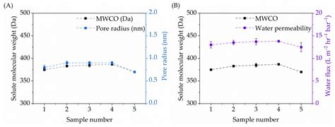 Ceramic Nanofiltration Membranes Creating Nanopores By Calcination Of Atmospheric Pressure