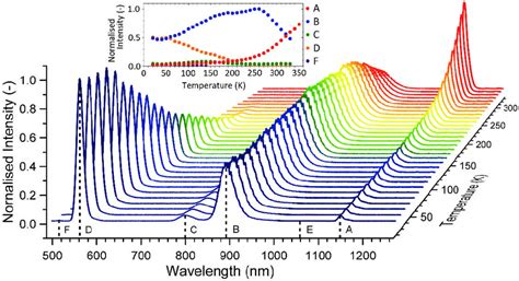 15 3d Plot Showing The Qualitative Behaviour Of The Six Tm 2