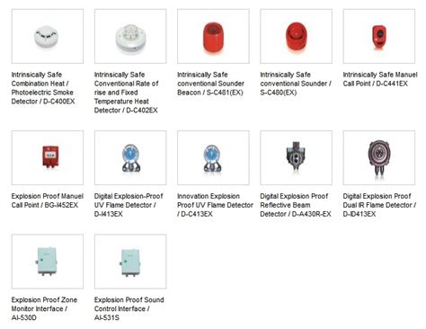 Fire Alarm Explosion Proof Products Pt Anugrah