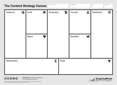Strategy Canvas Template Content Calendar Template