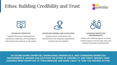 Ethos Pathos Logos And Celebrity Endorsements