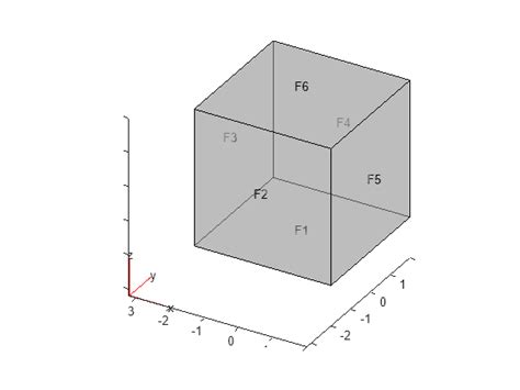 Create Geometry From Mesh Matlab Geometryfrommesh