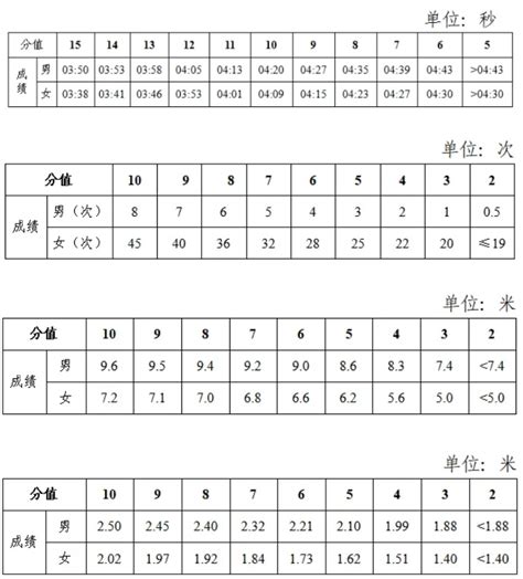 2025年湖南省中考体育考试项目及评分标准（最新）4221学习网