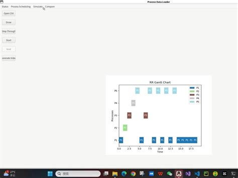 wxWidgets HelloWorld扩展 进程调度 我精神十分良好 我精神十分良好 哔哩哔哩视频