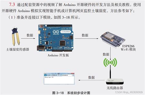 利用esp01s和dht11温控装置点灯物联网平台，实现远程温度查看应用esp01s获取温度 Csdn博客