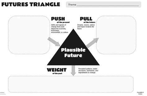 Futures Wheel Template Miroverse