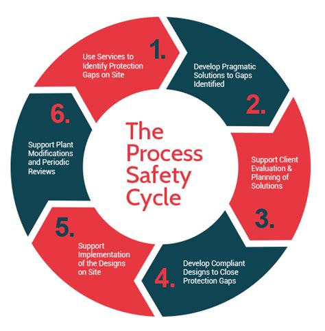 Allen Associates Process Safety Solutions For Distillers