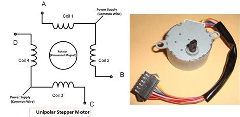 Stepper Motor Control With Raspberry Pi