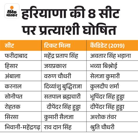 Lok Sabha Election 2024 Live Updates Pm Modi Rahul Gandhi Bjp