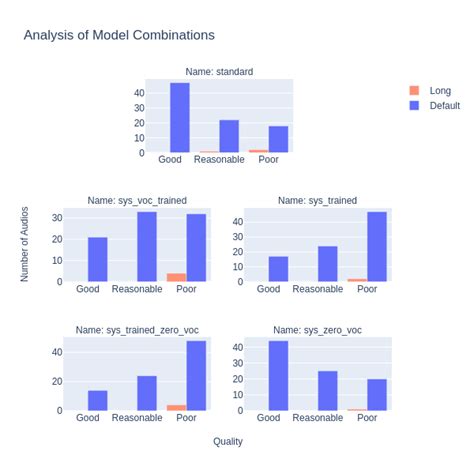 Qualitative Analysis Of The Models Download Scientific Diagram
