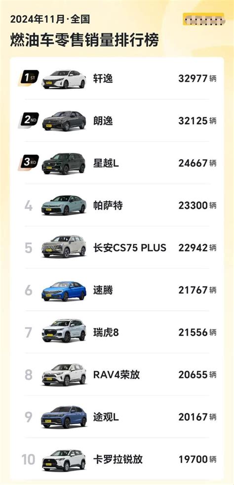 11月燃油车销量出炉，轩逸夺冠，朗逸第2，瑞虎8第7