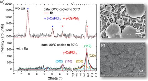 Structural And Morphological Analyses After Quenching With And Without