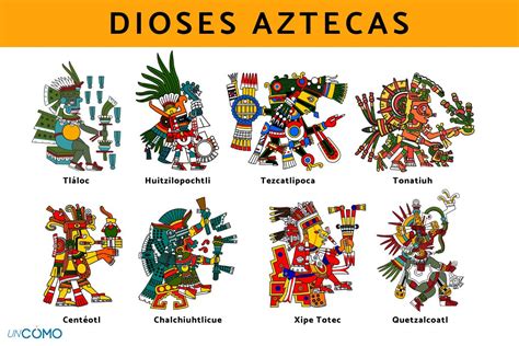 Dioses Aztecas