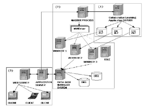 The Architecture Of The Application For Processing Log Files Download Scientific Diagram