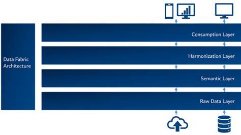 Data Fabric Key Architecture For Modern Data Strategies