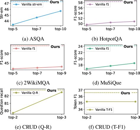 Figure From Retriever And Memory Towards Adaptive Note Enhanced Retrieval Augmented