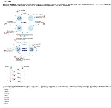 Solved Question 7 ﻿number 0 Or 1 Of ﻿a Data Message And