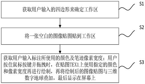 在三维地形地质图上精确标注多元信息的方法及系统与流程